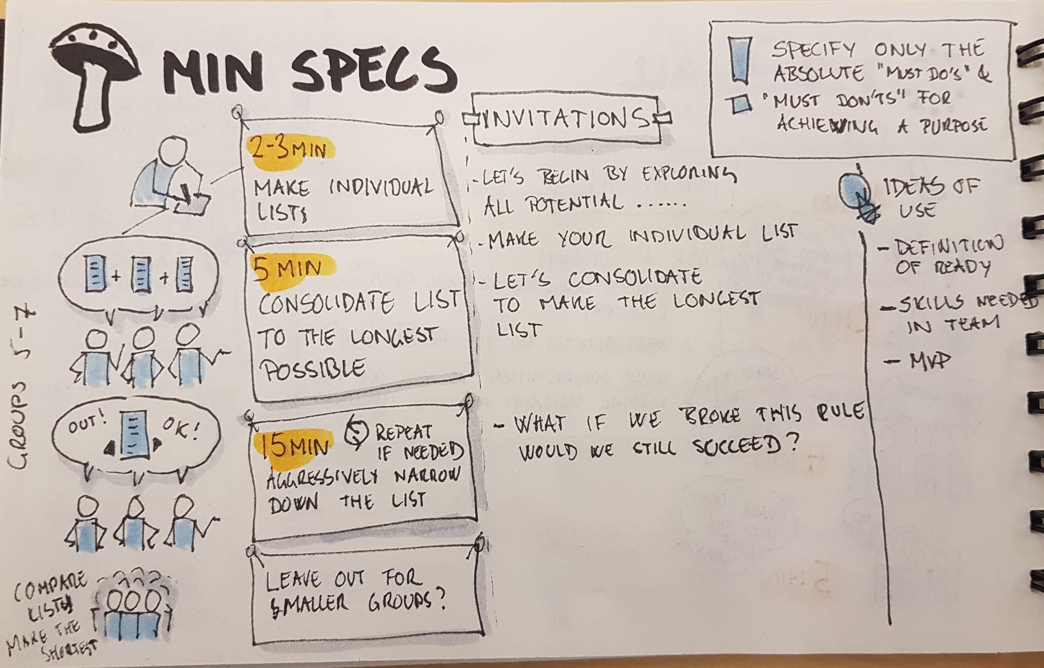 Definition of Ready – Agile Reflections