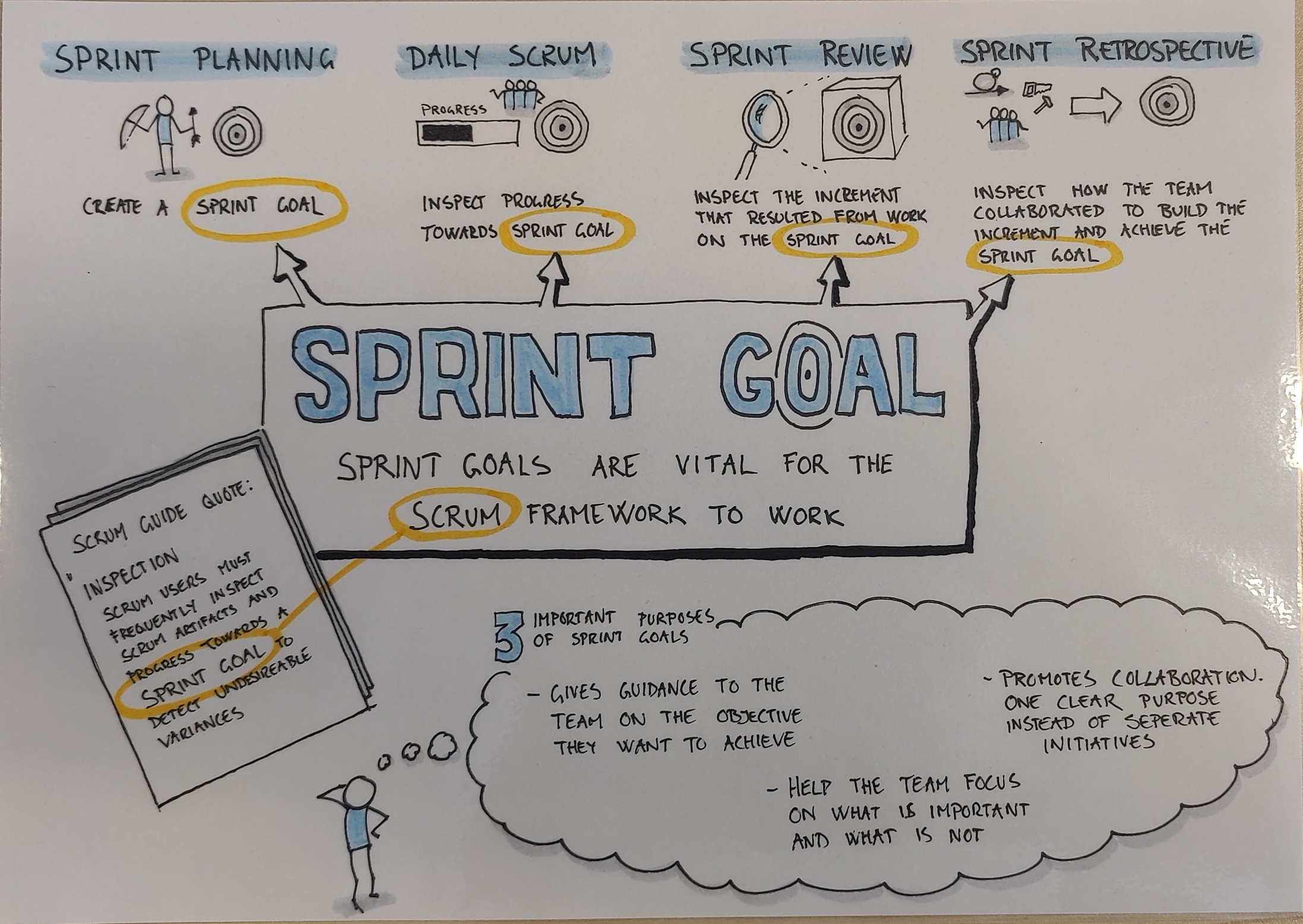 sprint goal – Agile Reflections