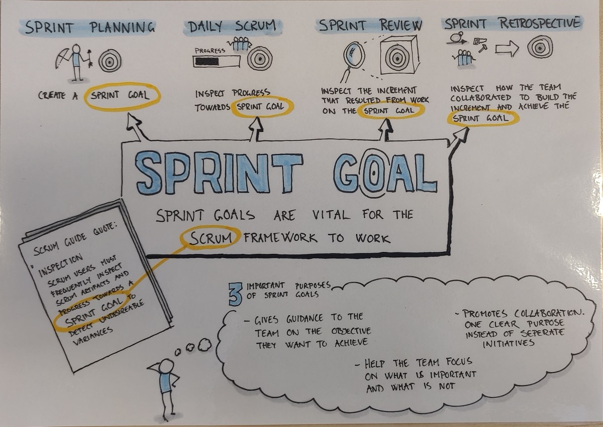 An approach to kick start the usage of Sprint Goals – Agile Reflections