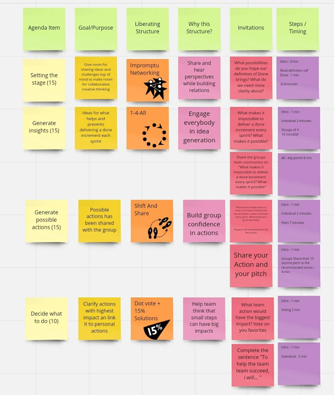 Liberating Structures: Design Storyboards – for planning productive ...
