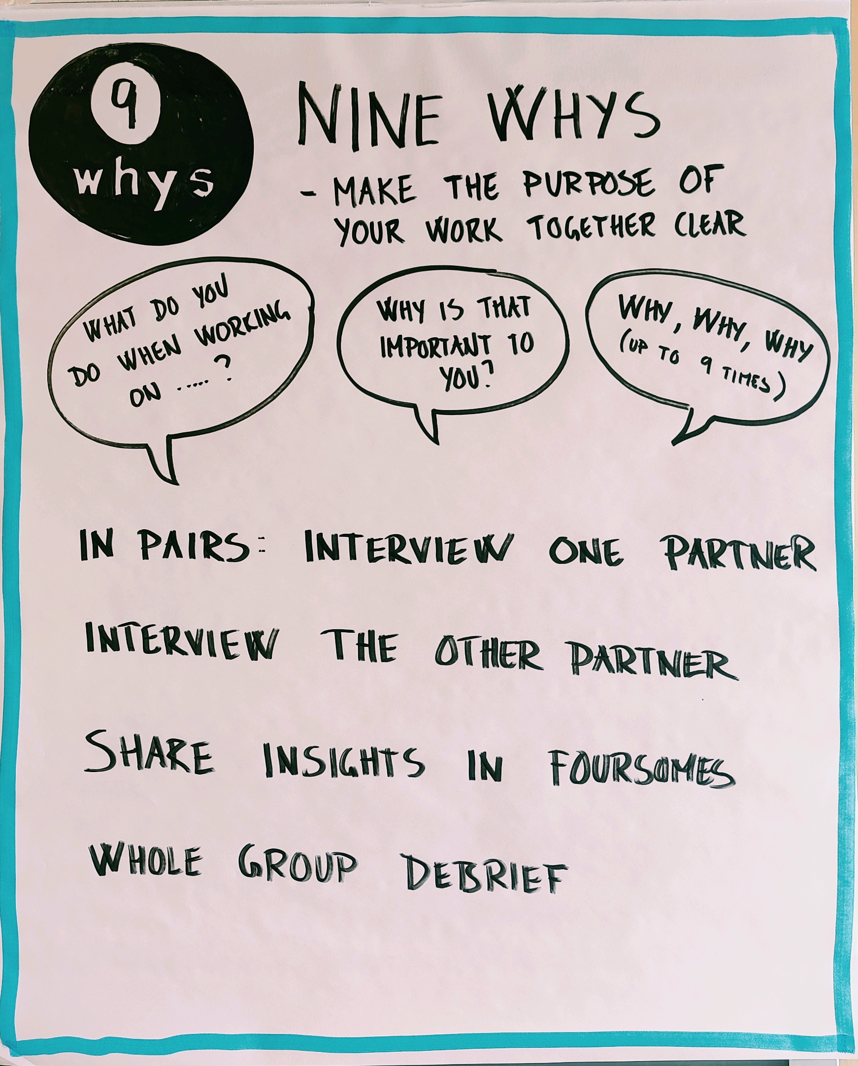 Impromptu Networking – Agile Reflections