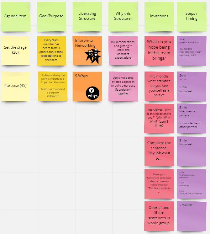 Identifying the shared purpose of a new team – Agile Reflections