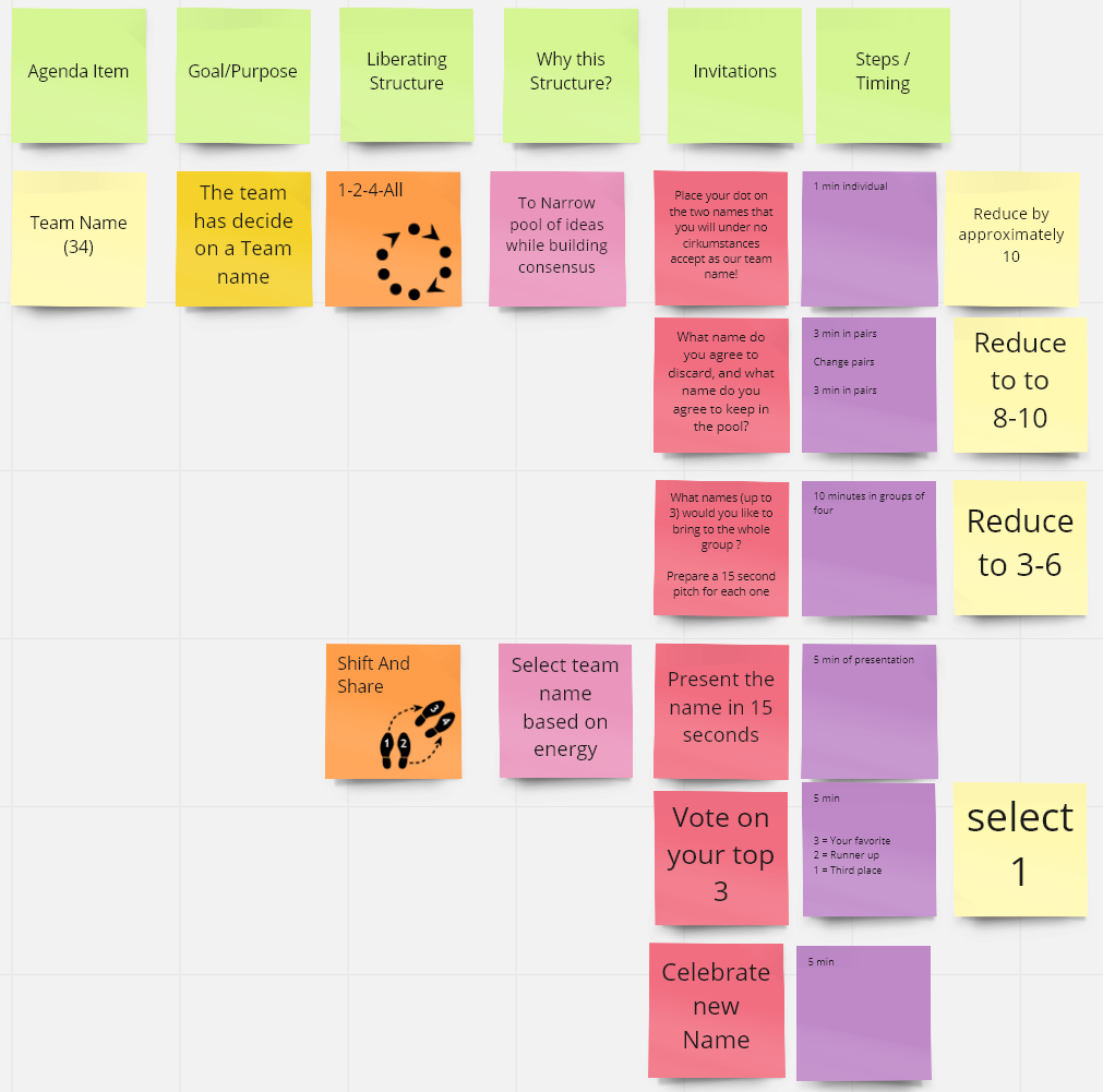 New team, new name! How? – Agile Reflections