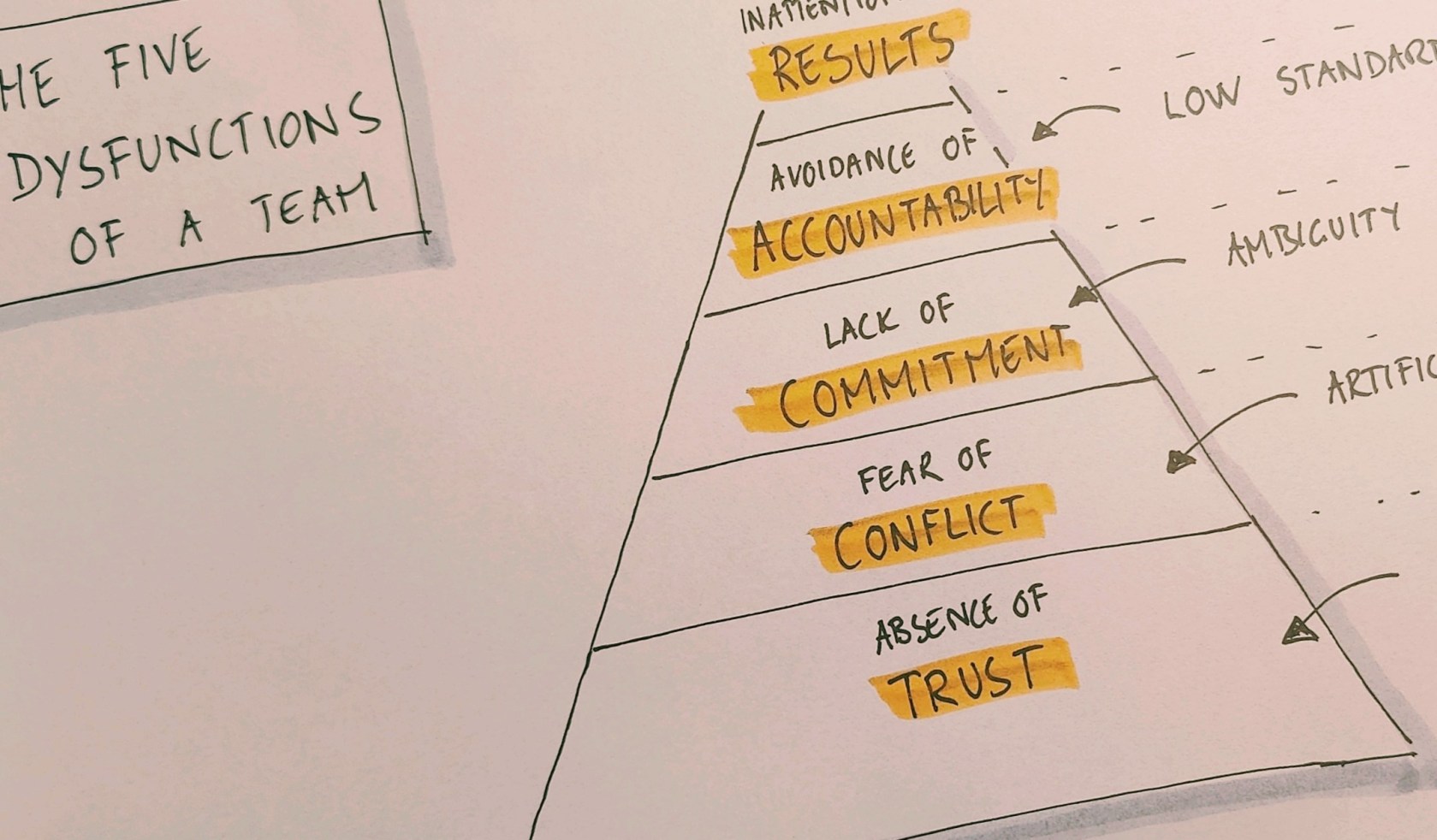 Impromptu Networking – Agile Reflections