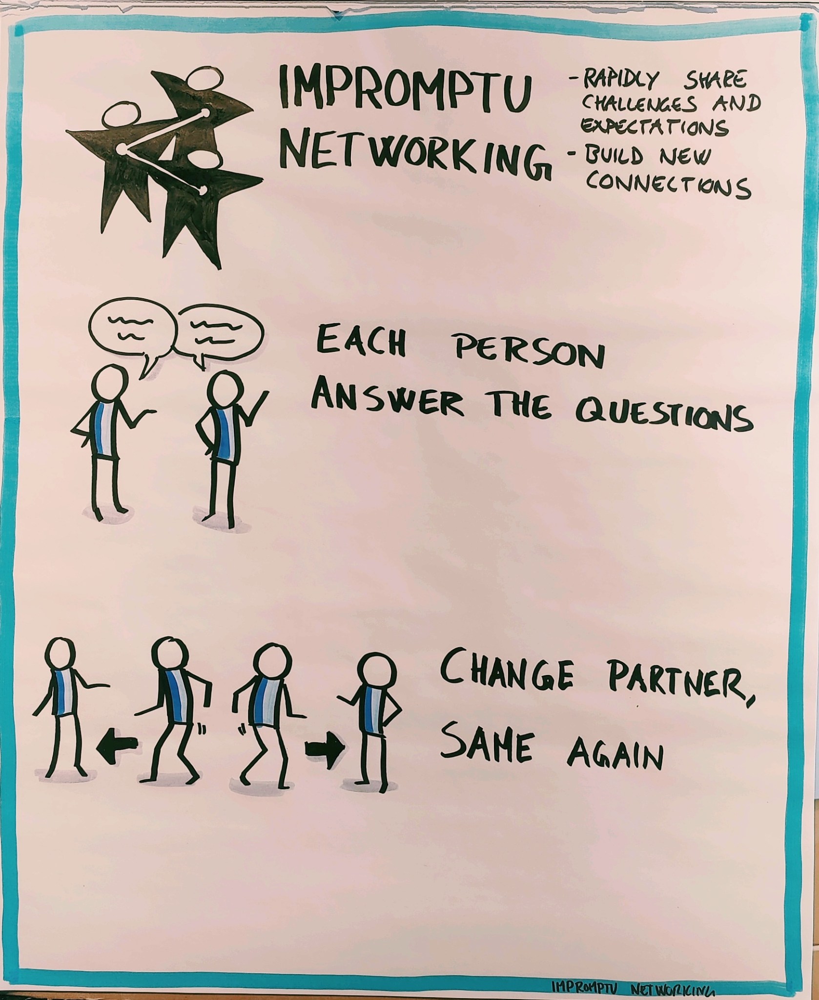 Impromptu Networking – Agile Reflections