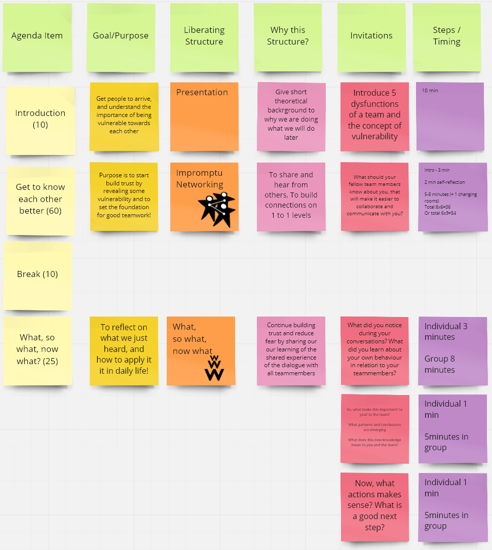 Impromptu Networking – Agile Reflections
